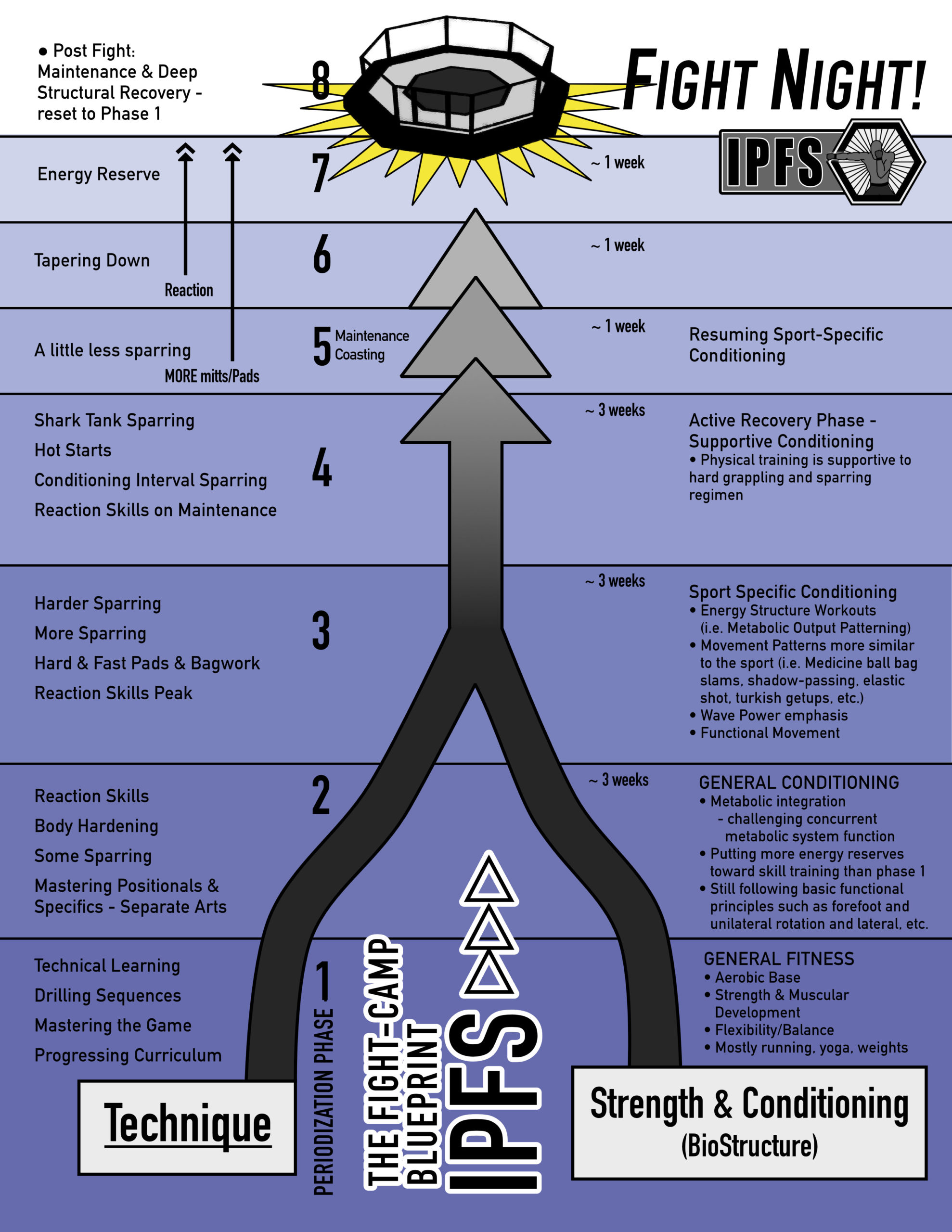 Competition Athlete Zone – The Fight System